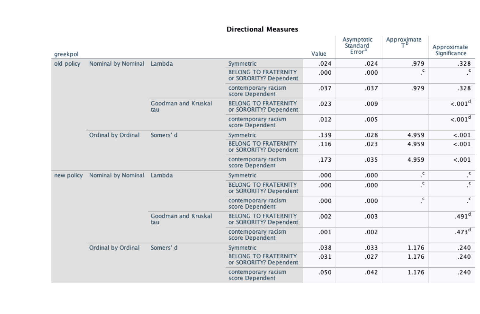Solved What hypothesis does Table 1b test? Label the unit | Chegg.com
