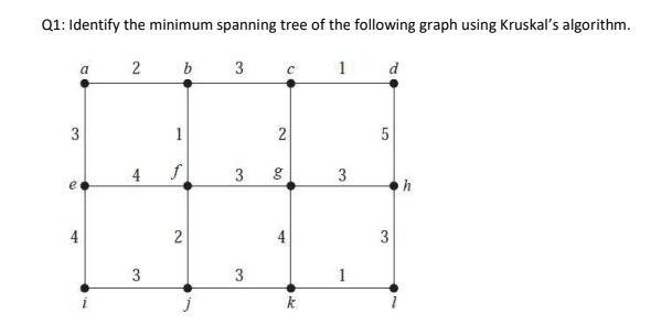 Solved Q1: Identify the minimum spanning tree of the | Chegg.com