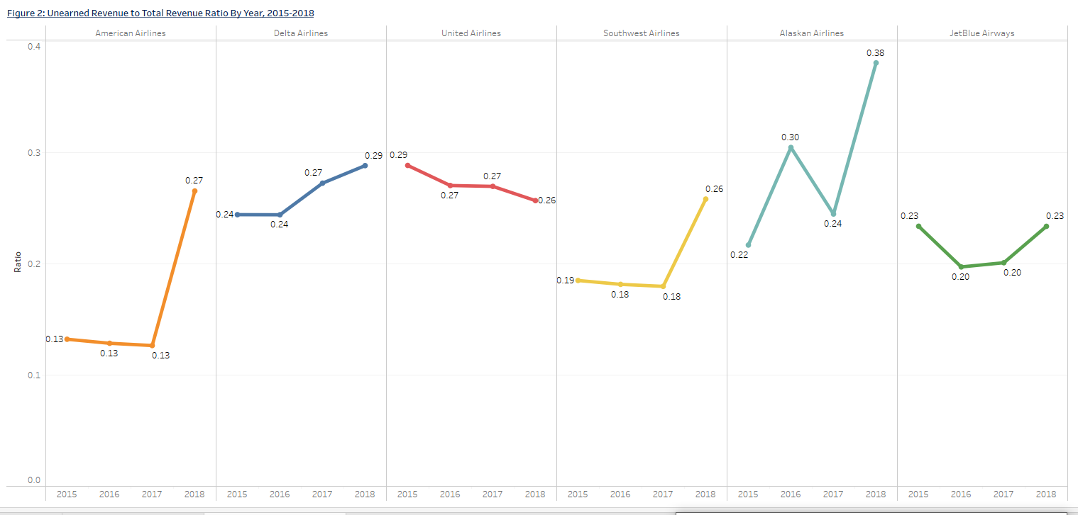 In this assignment, you'll be visualizing and | Chegg.com