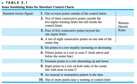 Solved Analyze the following statistical quality control | Chegg.com