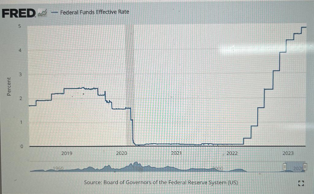 Solved Plot the daily real effective federal funds rate from | Chegg.com