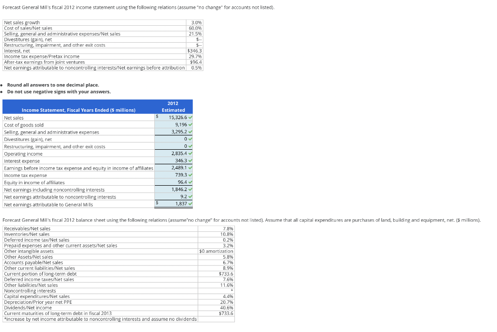 Solved Analyzing, Forecasting, and Interpreting Both Income | Chegg.com