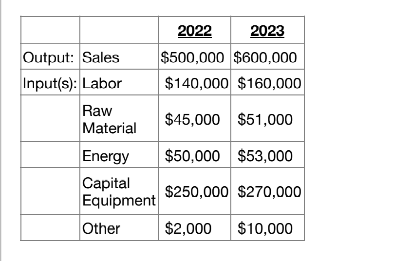 Solved Given this info, what is the percentage change in the | Chegg.com