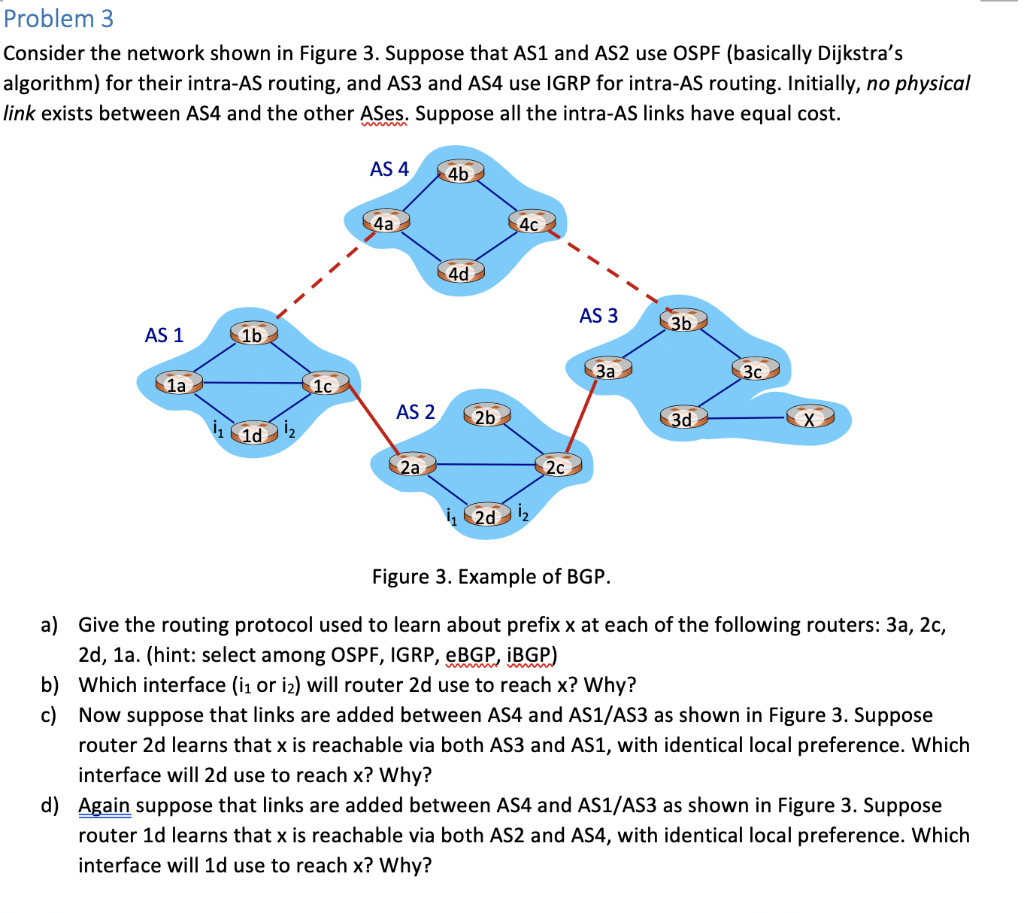 Solved Problem 3 Consider the network shown in Figure 3. | Chegg.com