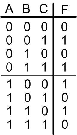 Solved 1a)For the 3-input truth table provided, use a K-map | Chegg.com