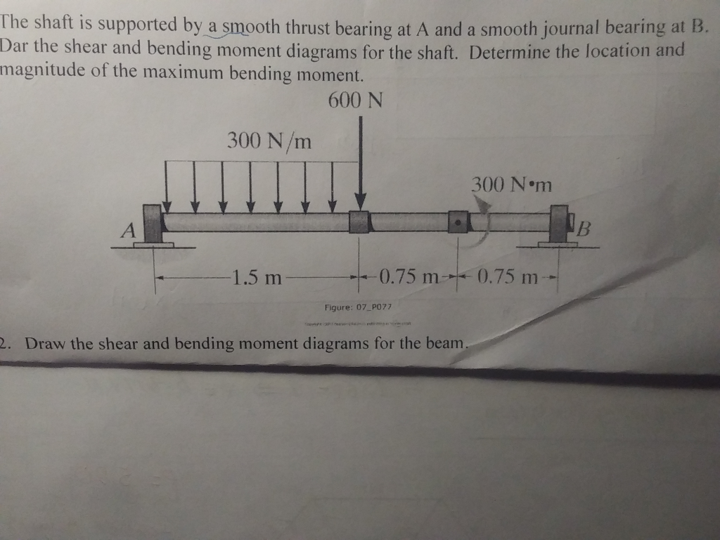 Solved The shaft is supported by a smooth thrust bearing at | Chegg.com