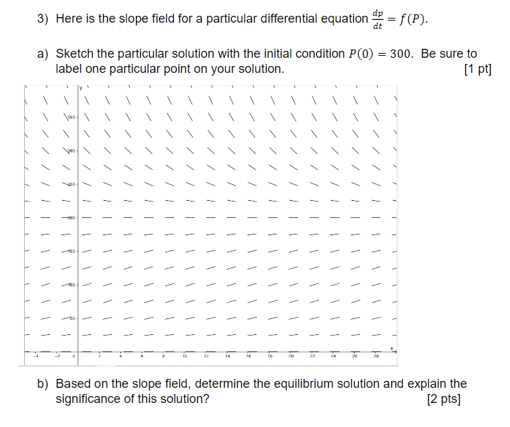 3) Here is the slope field for a particular | Chegg.com