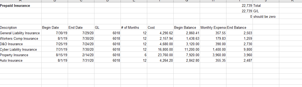 Solved Using the “January Prepaid Insurance” tab, create a | Chegg.com