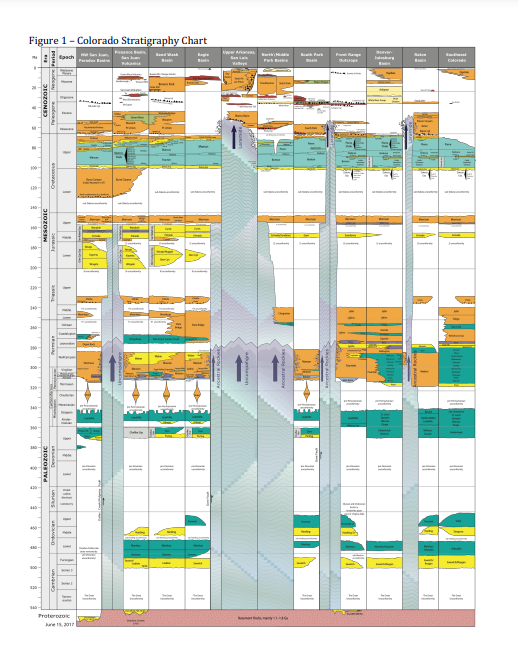 Solved Explain what the Sedimentary Sequences of North | Chegg.com