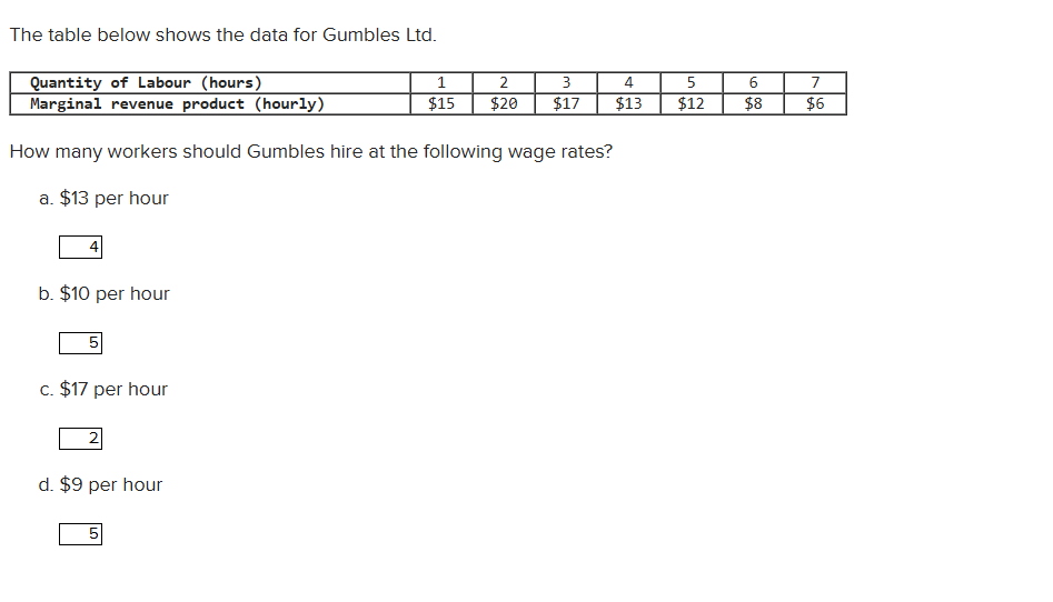 Solved The table below shows the data for Gumbles Ltd.How | Chegg.com