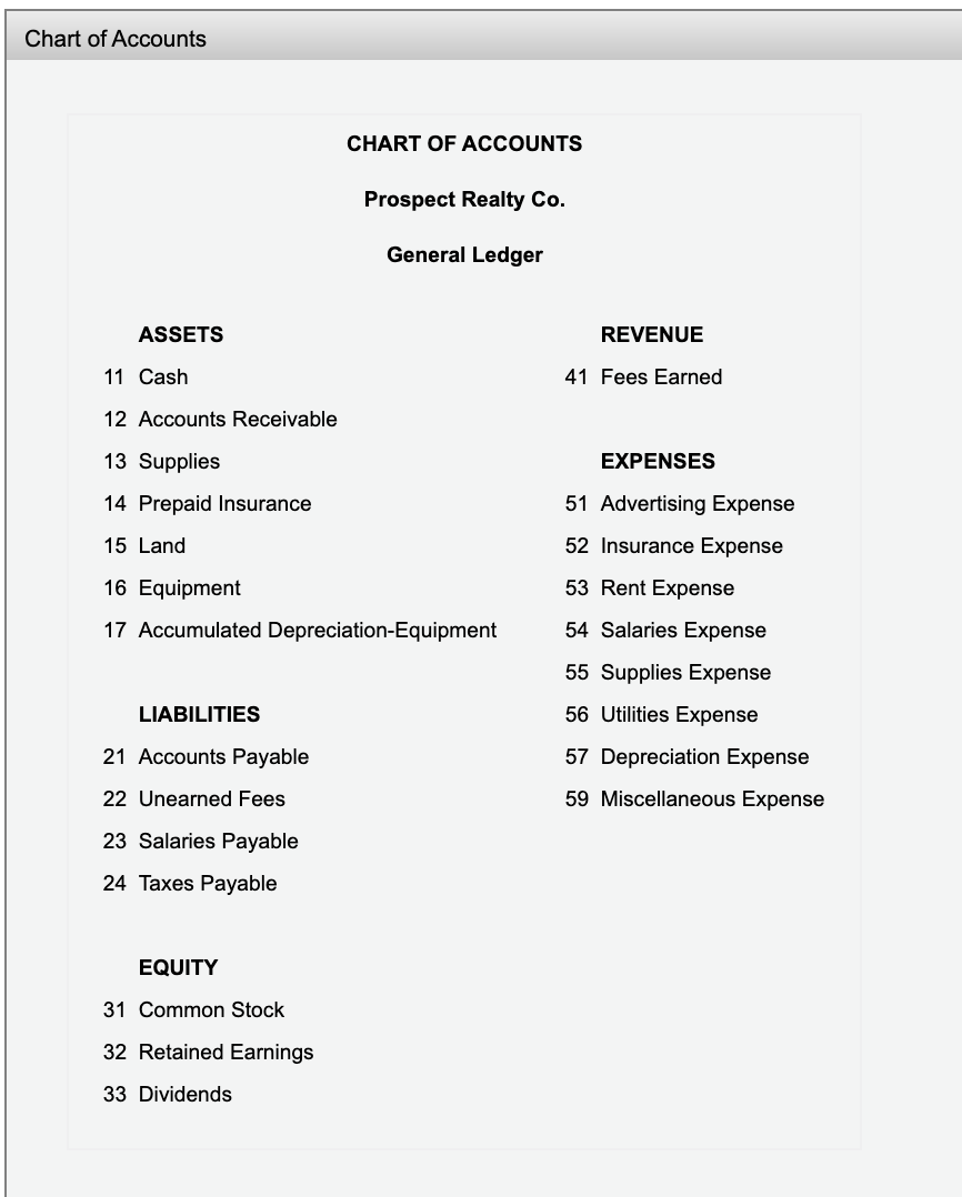 Solved Chart of Accounts Х Instructions Х Prospect Realty | Chegg.com