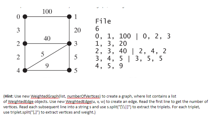 (Find shortest paths). Write a program that reads a | Chegg.com