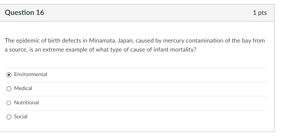 Solved The epidemic of birth defects in Minamata, Japan, | Chegg.com