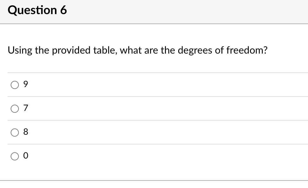 Solved Use the table below to answer the corresponding | Chegg.com