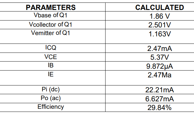 Solved Draw the DC and AC load line for circuit in Figure 1. | Chegg.com