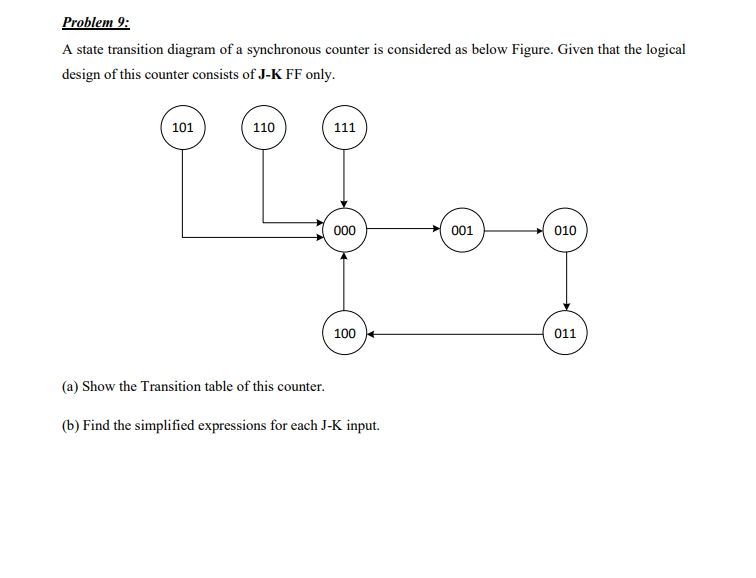 Solved Problem 9: A state transition diagram of a | Chegg.com