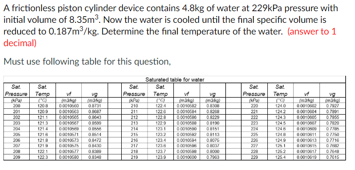 Solved A frictionless piston cylinder device contains \\( | Chegg.com
