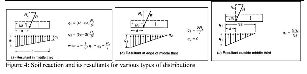 Figure 2 shows a difference in grade. The elevation | Chegg.com