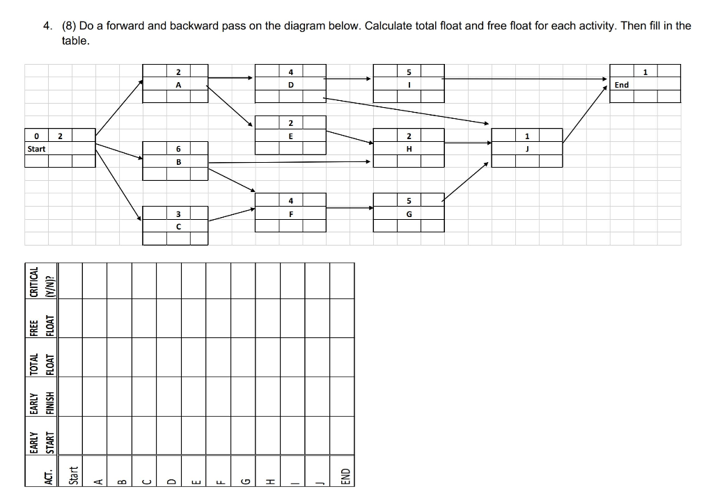 Solved 4. (8) Do a forward and backward pass on the diagram | Chegg.com