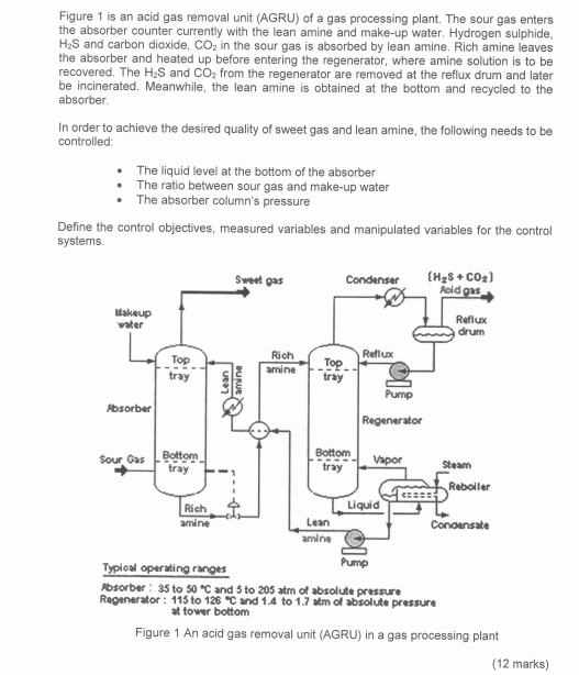 Solved Figure 1 is an acid gas removal unit (AGRU) of a gas | Chegg.com