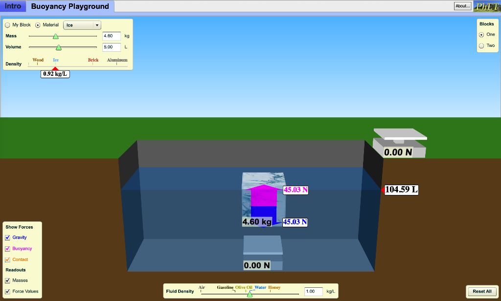 Intro Buoyancy Playground About... PHET My Block | Chegg.com
