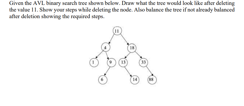 Solved Given the AVL binary search tree shown below. Draw | Chegg.com