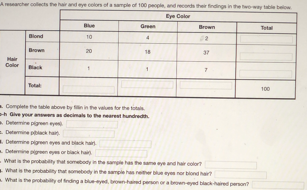 Solved A researcher collects the hair and eye colors of a | Chegg.com