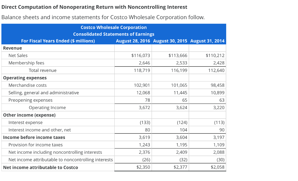 Solved Direct Computation of Nonoperating Return with | Chegg.com