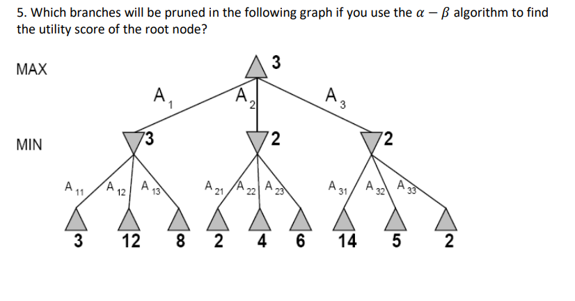 Solved 5. Which branches will be pruned in the following | Chegg.com