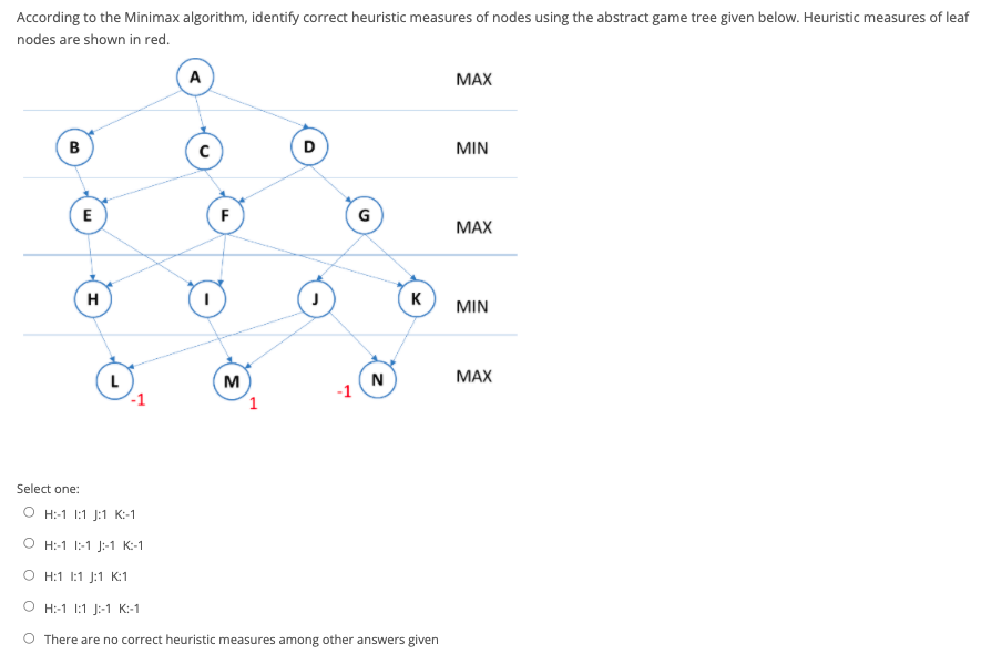Solved According to the Minimax algorithm, identify correct | Chegg.com