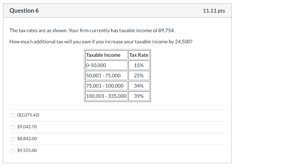 Solved Question 6 11.11 pts The tax rates are as shown. Your | Chegg.com