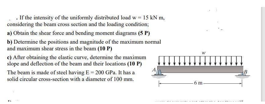 Solved . If the intensity of the uniformly distributed load | Chegg.com