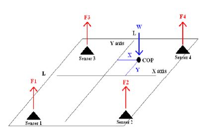 Solved the above mentioned figure shows the center of | Chegg.com