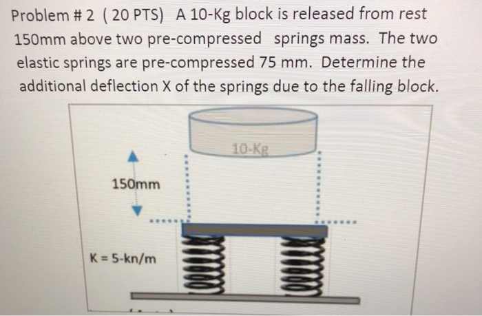 Solved A 10kg block is released from rest at 150 mm above | Chegg.com
