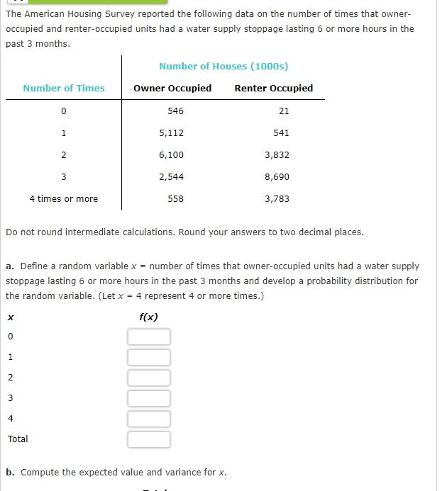 Solved The American Housing Survey reported the following | Chegg.com
