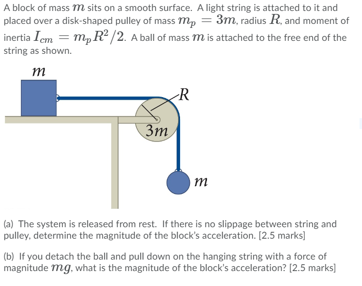 Solved A block of mass m sits on a smooth surface. A light | Chegg.com
