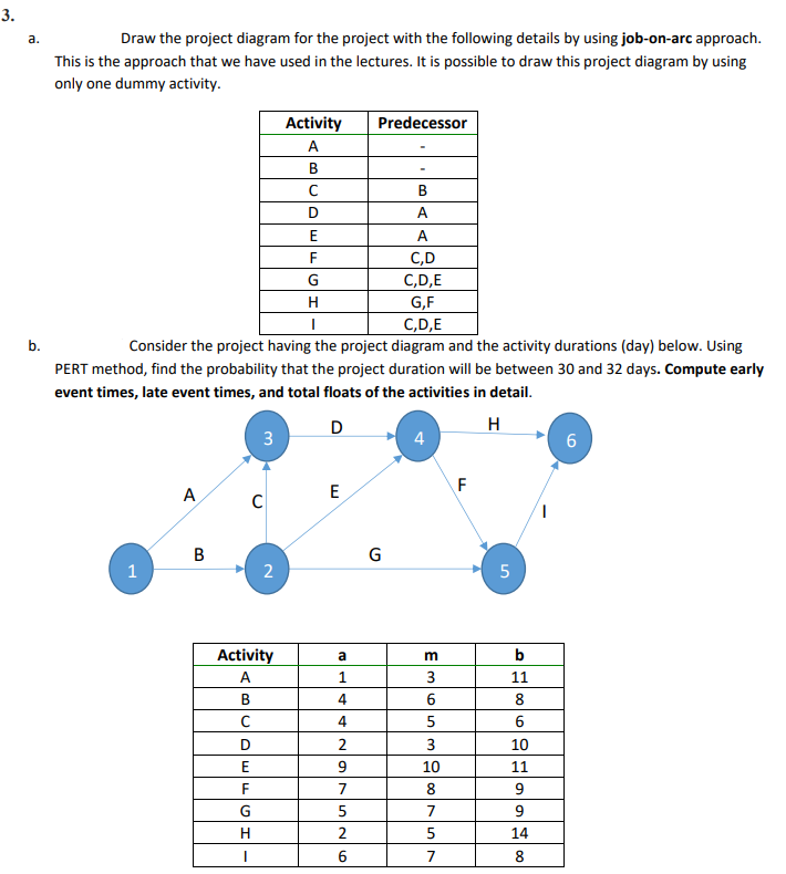Solved Draw the project diagram for the project with the | Chegg.com