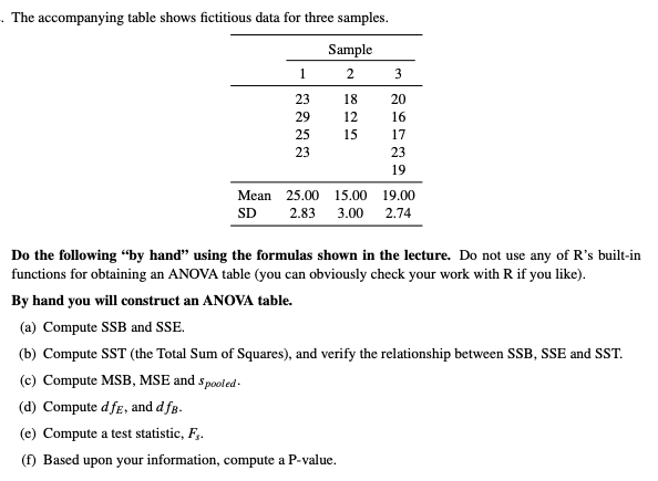 Solved The accompanying table shows fictitious data for | Chegg.com