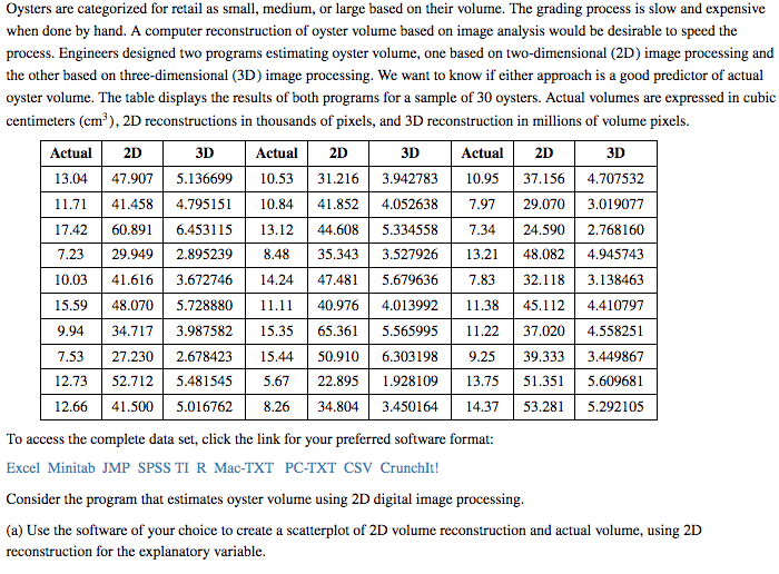 Solved Scatterplot of 2D volume reconstruction and actual | Chegg.com