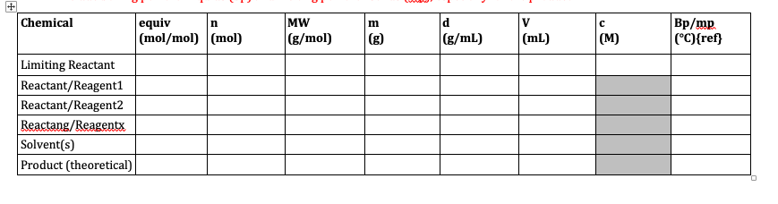Use the procedure above to prepare the stoichiometry | Chegg.com