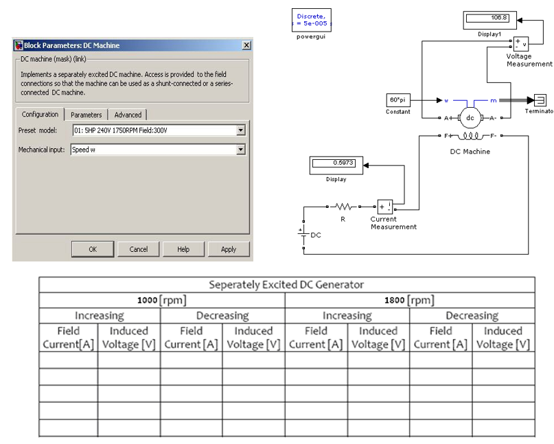 Solved EXPERIMENT This week, a prime mover (a DC motor) | Chegg.com