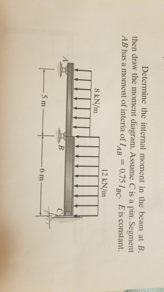 Solved Determine the internal moment in the beam at B. then | Chegg.com