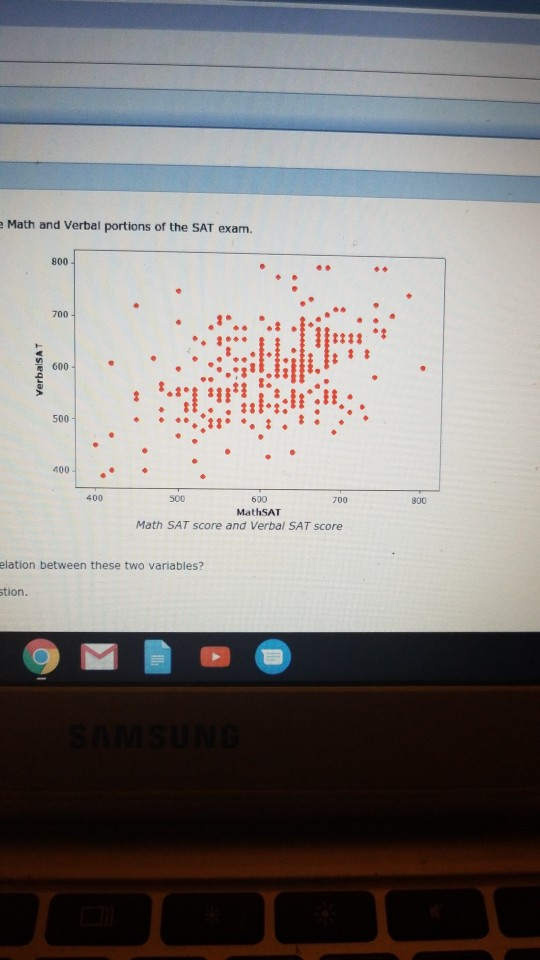 Solved which of the following is most likely to be the | Chegg.com