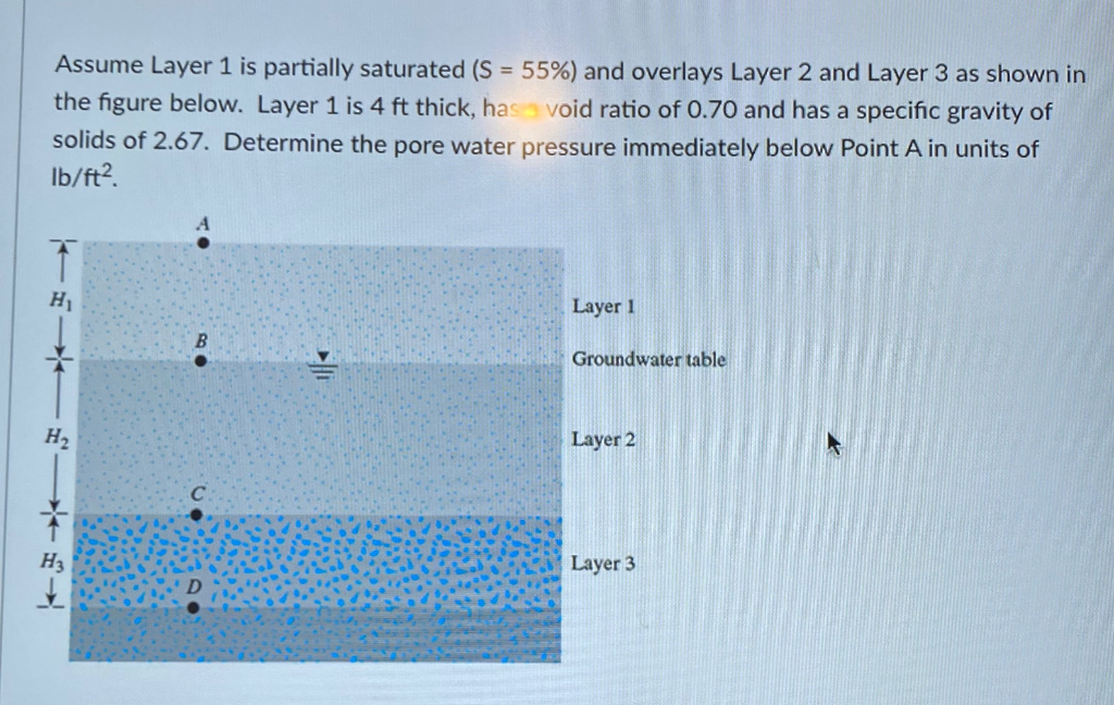 Solved Assume Layer 1 is partially saturated (S = 55%) and | Chegg.com