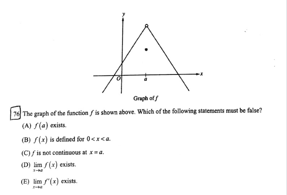 Solved A Graph off 76 The graph of the function f is shown | Chegg.com