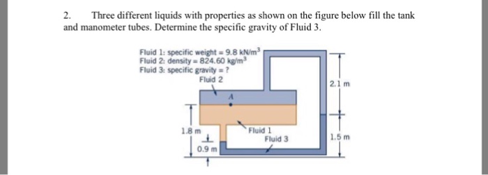 Solved 2. Three different liquids with properties as shown | Chegg.com