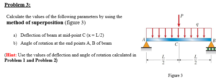 Solved Problem 1: Method of Superposition Calculate the | Chegg.com