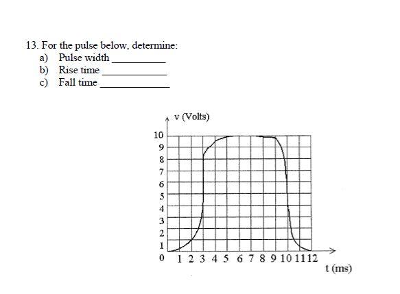 Solved 13. For the pulse below, determine: a) Pulse width b) | Chegg.com