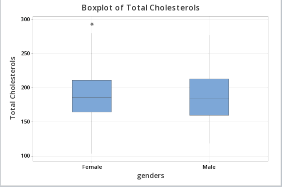 Solved Task 3: Comparative Statistics and Side-by-Side | Chegg.com