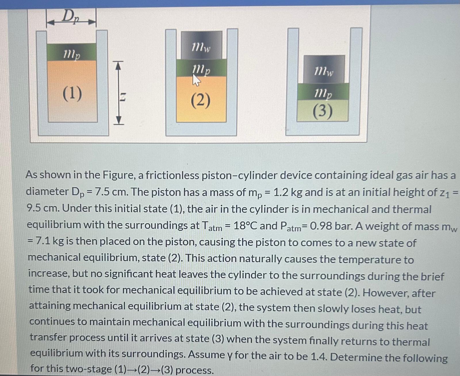 Solved As ﻿shown in ﻿the Figure, a frictionless | Chegg.com